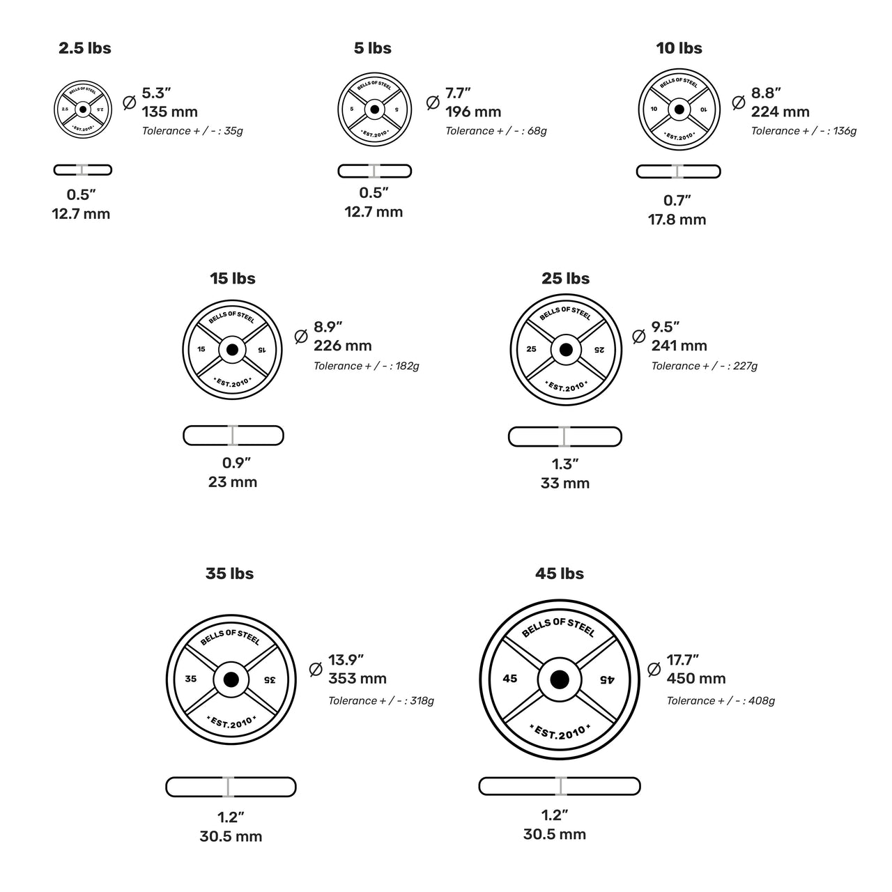 Machined Iron Olympic Weight Plates - Bells of Steel Canada